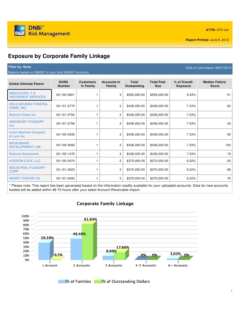 Exp CFL Print | PDF | Finance & Money Management