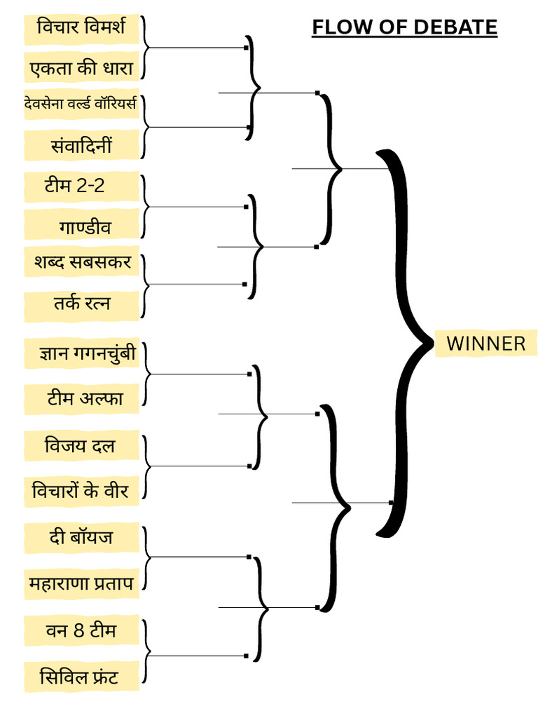 Flow of Debate | PDF