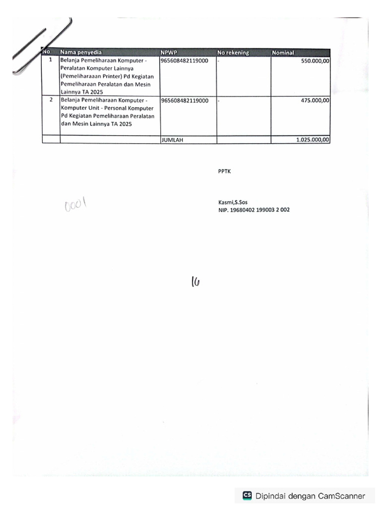Keg. Pemeliharaan Peralatan Dan Mesin Lainnya TA 2025 | PDF