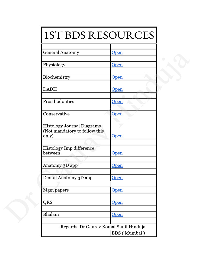 Essential BDS Resources for Students | PDF