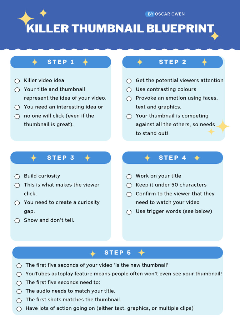 Killer Thumbnail Blueprint | PDF