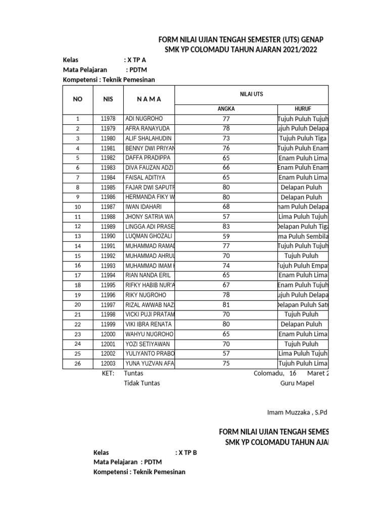Nilai Uts PDTM X Tpa & TPB | PDF