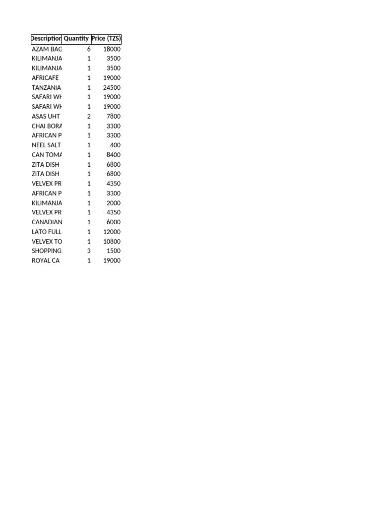 Office Supplies Purchase List | PDF