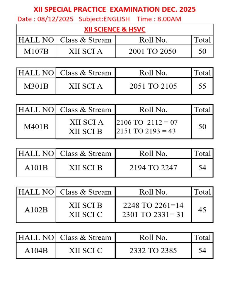 XII Science Hall Numbers & Roll List | PDF