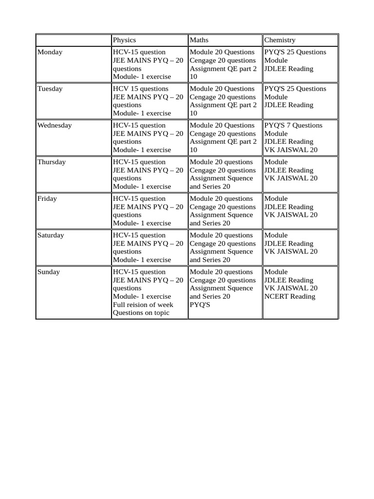 Weekly Study Routine | PDF