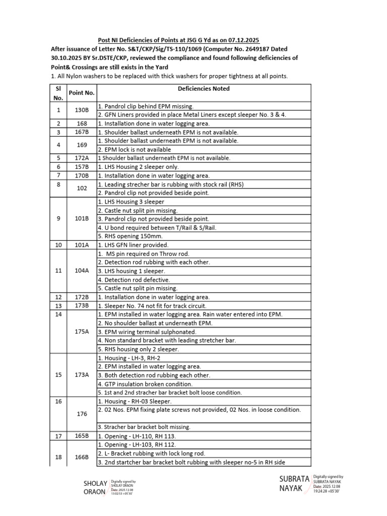 Track Deficiencies Report JSG Yard | PDF | Transport Infrastructure ...
