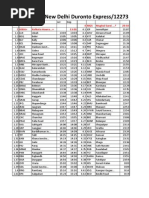 Manesar MC Ward Map | PDF