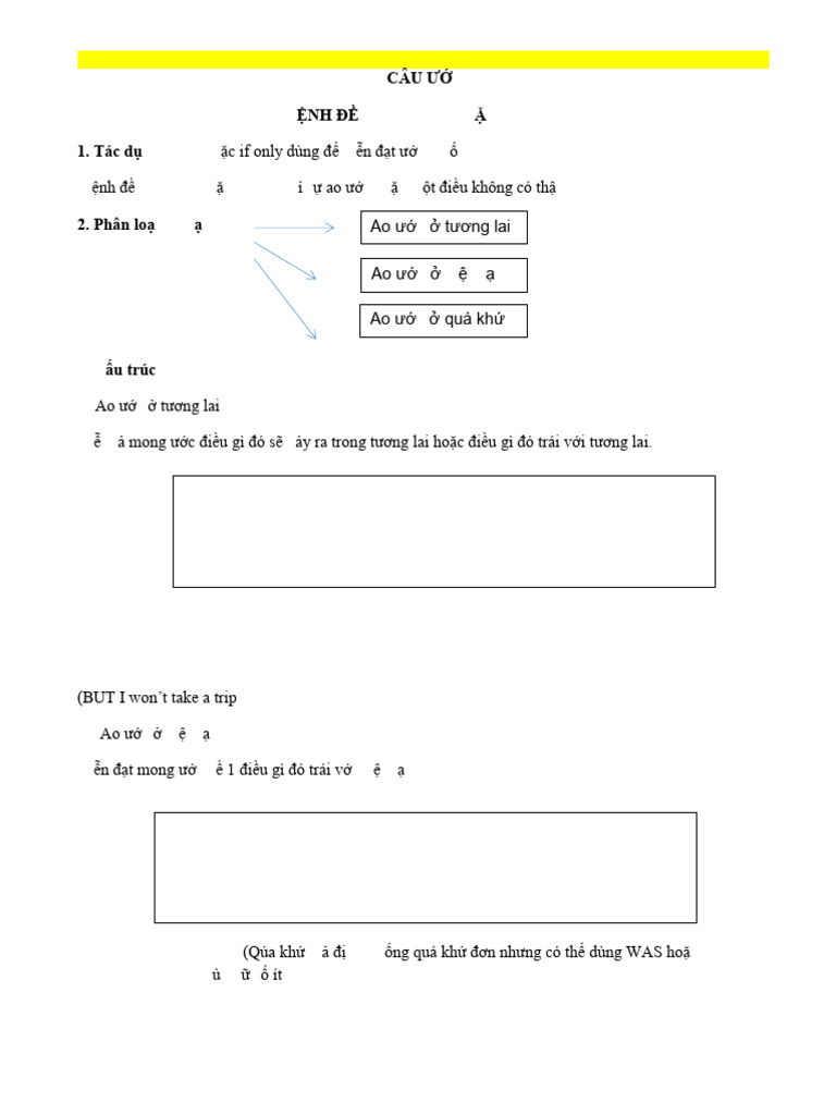 Topic 2 3 Wish Conditional. | PDF