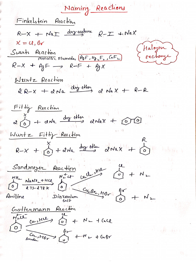 Naming Reactions Class 12 | PDF