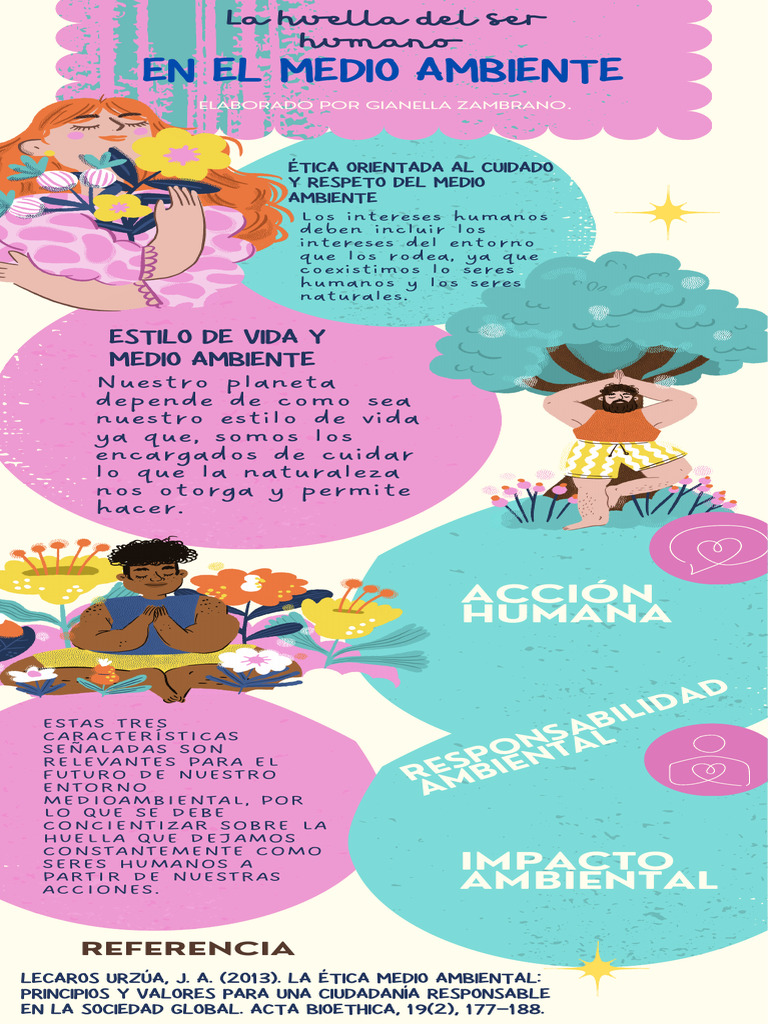 Infografía 3 Huella Del Ser Humano en El Medio Ambiente - Gianella ...