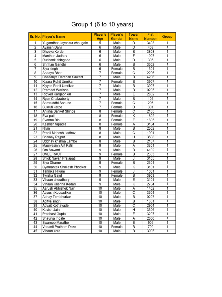 Group 1 Player Roster (Ages 6-10) | PDF
