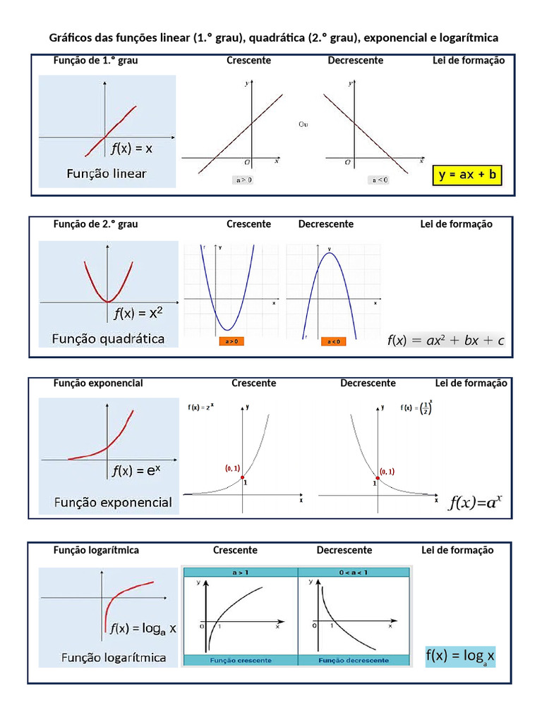 Gráficos de Funções Matemáticas | PDF