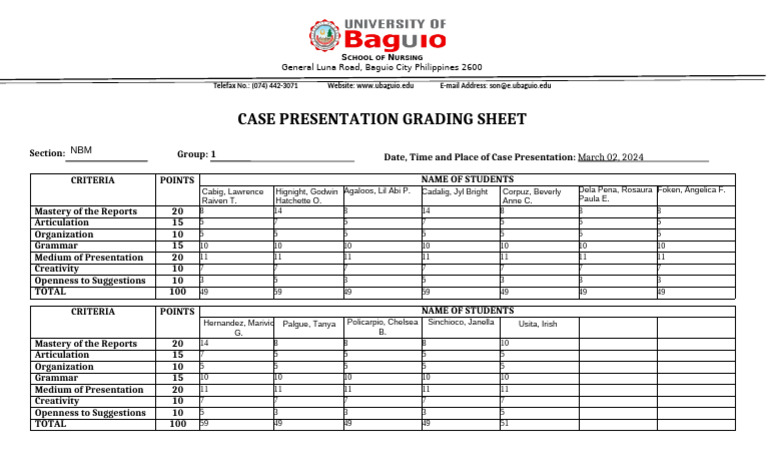 Nursing Case Presentation Grading Sheet | PDF