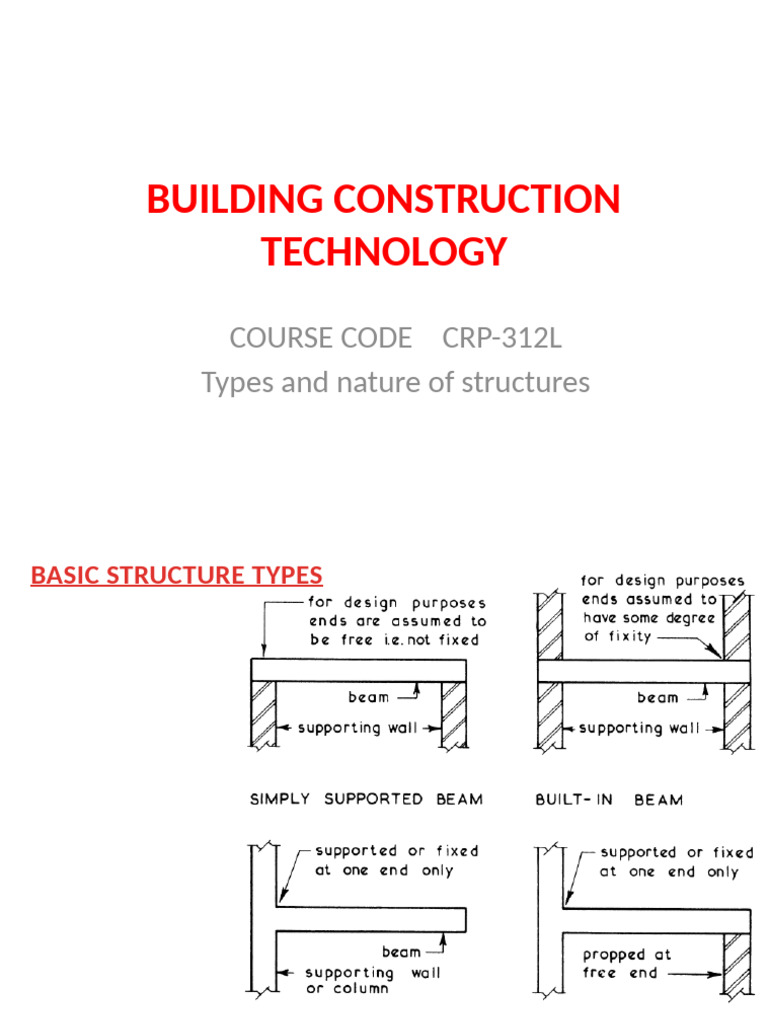 2A. SS Structural Types and Loads | PDF