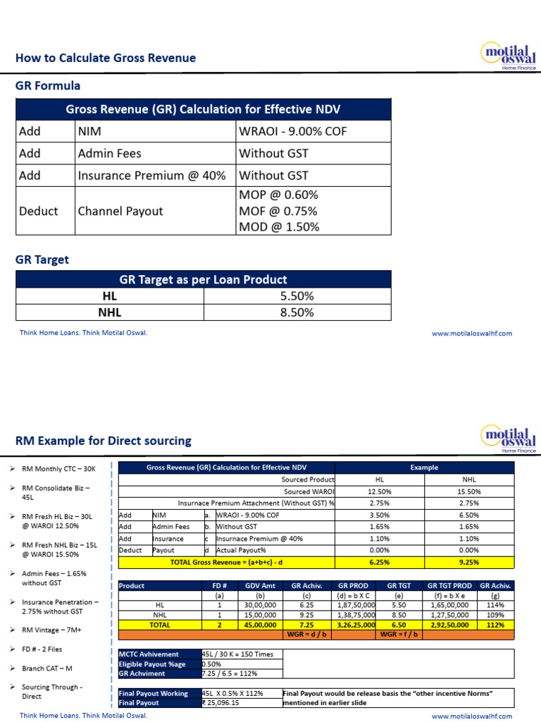 How To Calculate Gross Revenue | PDF | Business
