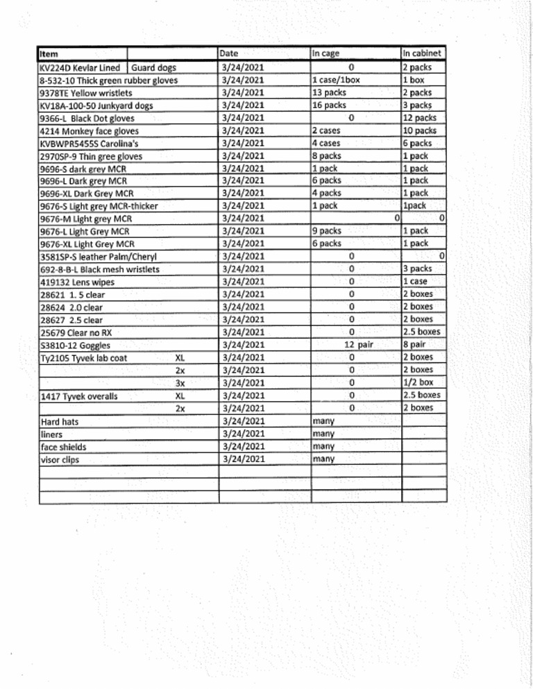 Safety Sheet | PDF