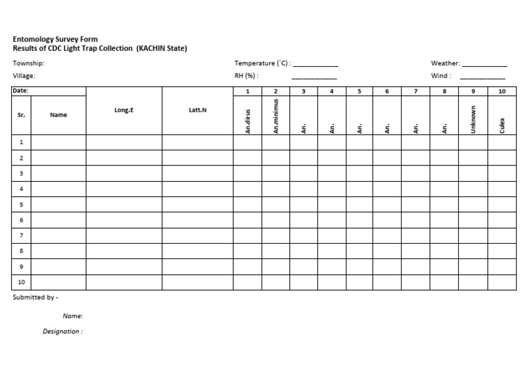 CDC Light Trap Entomology Survey Kachin | PDF