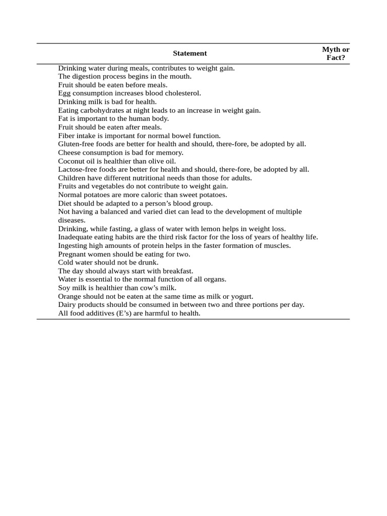 myth or fact | PDF | Eating | Dieting