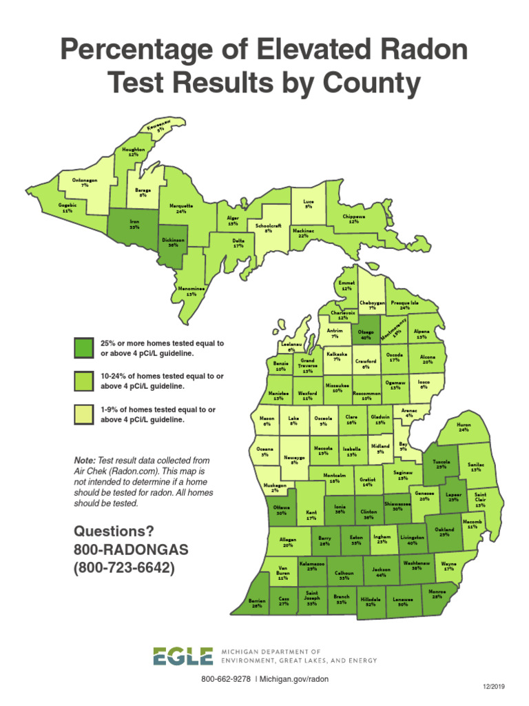 Michigan Counties Radon Test Results | PDF