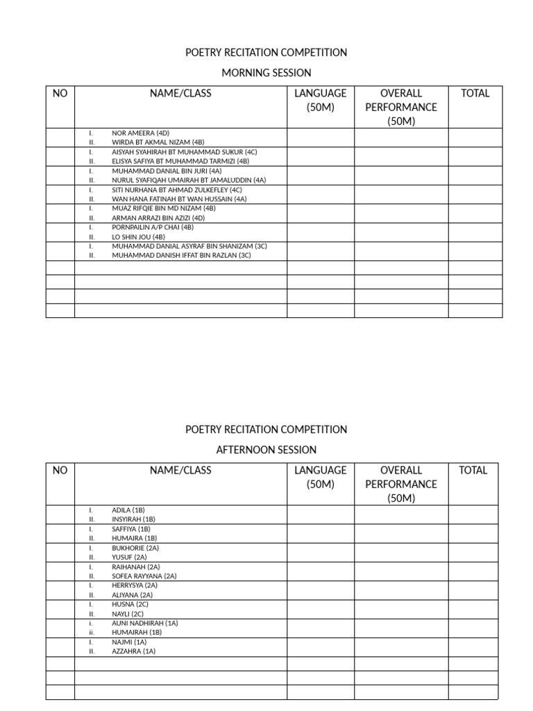 Poetry Recitation Competition Results | PDF