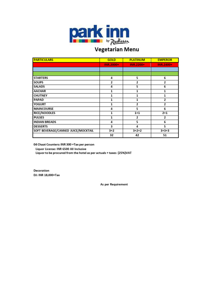 Veg Menu Quantity | PDF