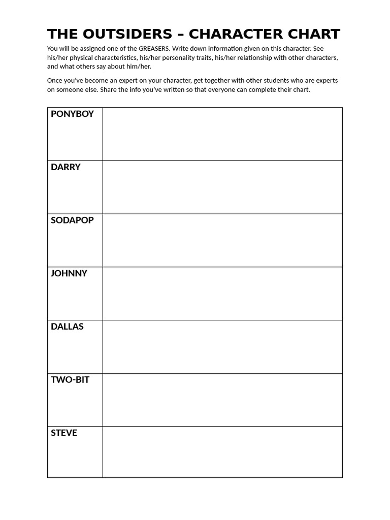 Giustina RUFFINO - The OUTSIDERS Character Chart | PDF