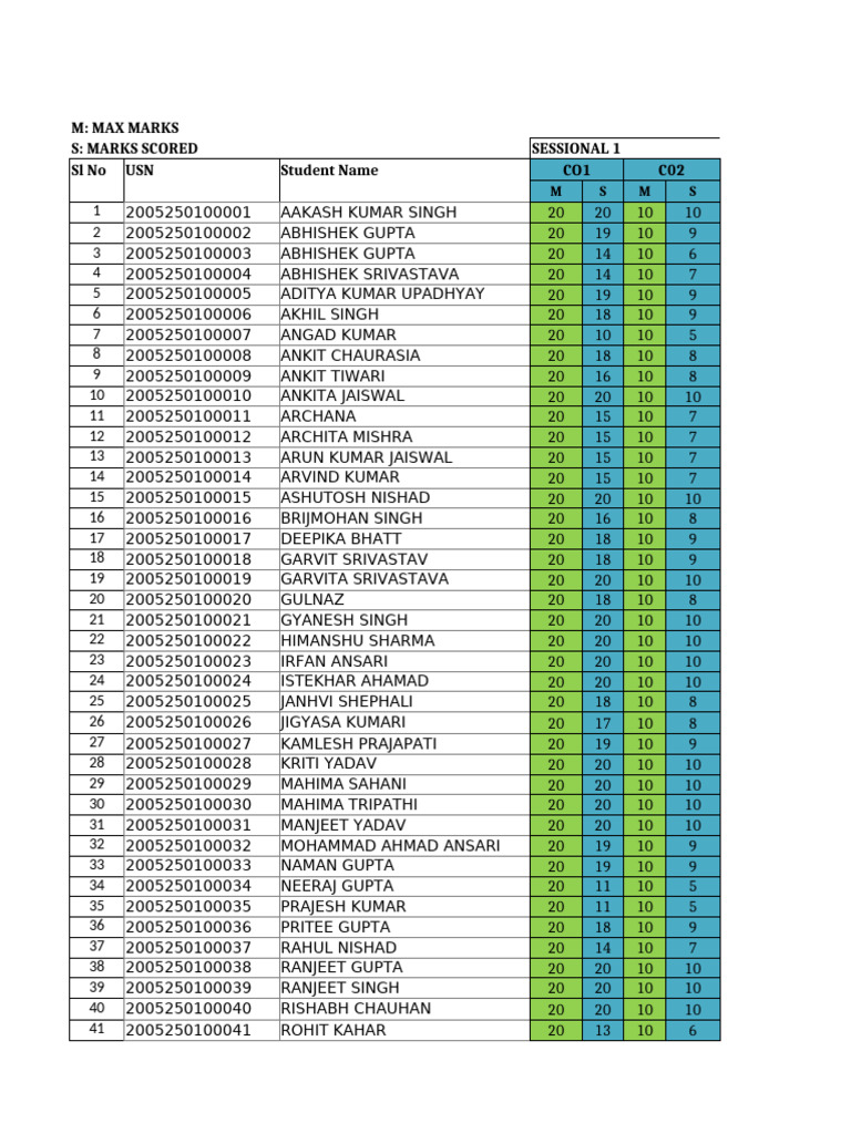 Student Marks Report for Sessional 1 | PDF