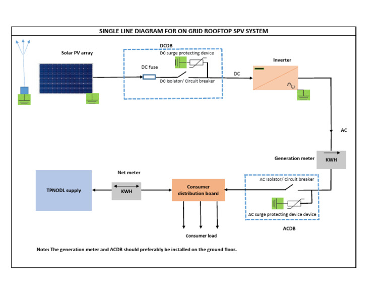 RTS Wiring Diagram | PDF