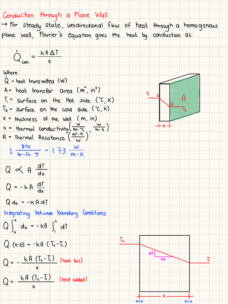 Lesson 2 Plane Wall | PDF