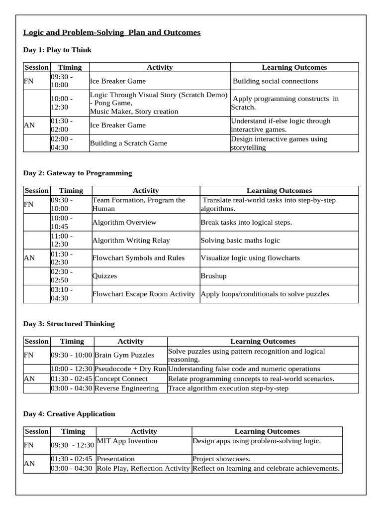 Logic and Problem-Solving Workshop | PDF | Algorithms | Menu