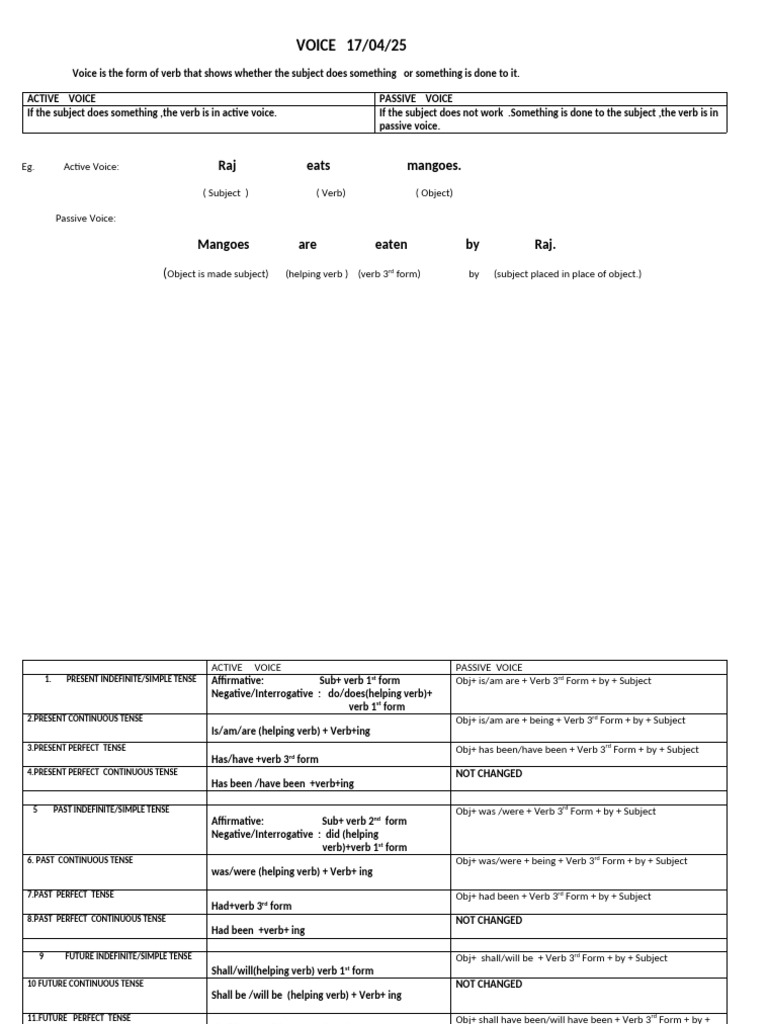 ACTIVE & PASSIVE VOICE (3) | PDF | Verb | Grammatical Tense