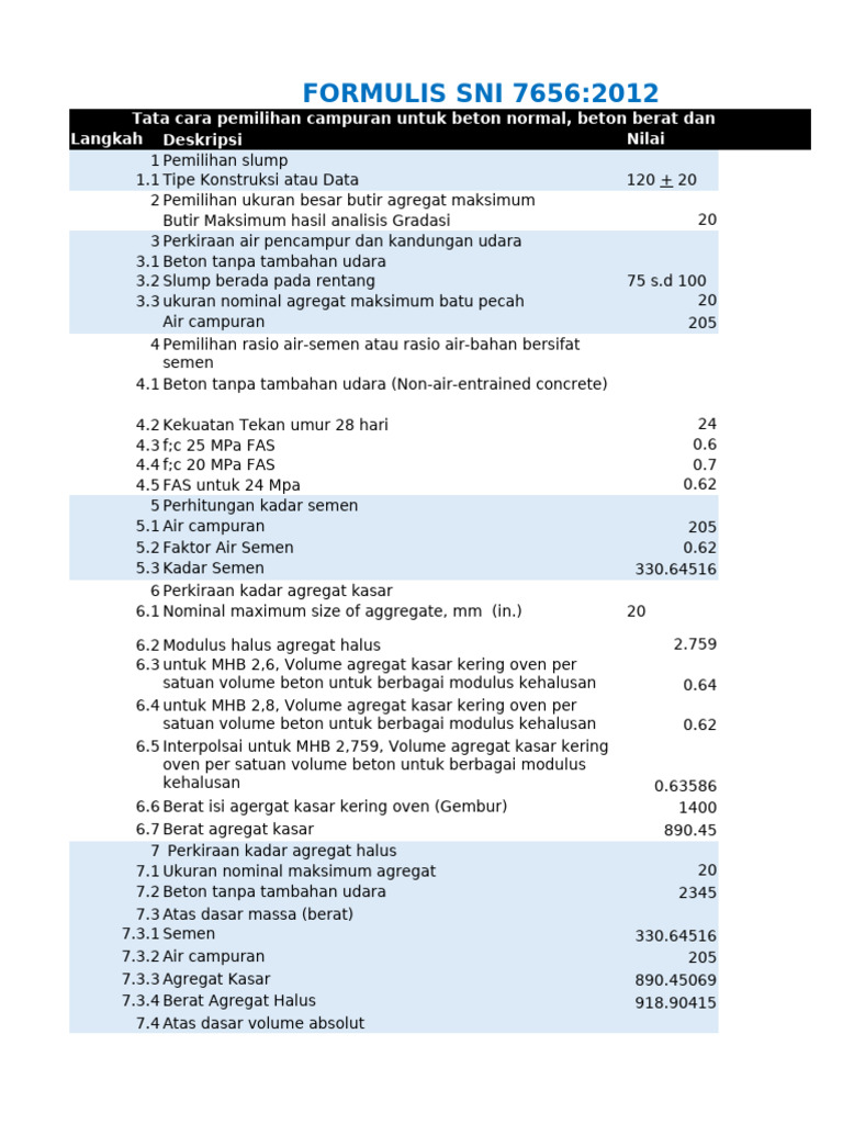 Panduan Campuran Beton SNI 7656:2012 | PDF
