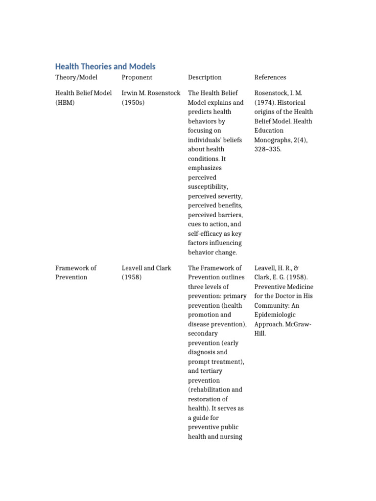Health Theories and Models | PDF | Health Care | Social Psychology