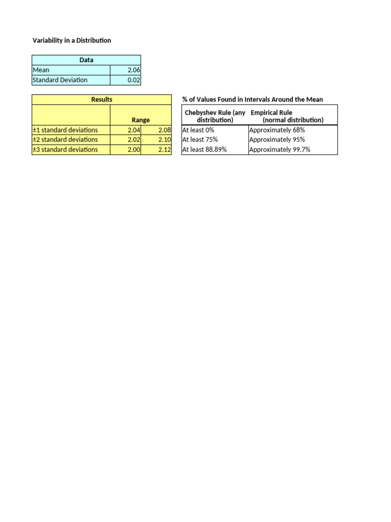 VE Variability | PDF