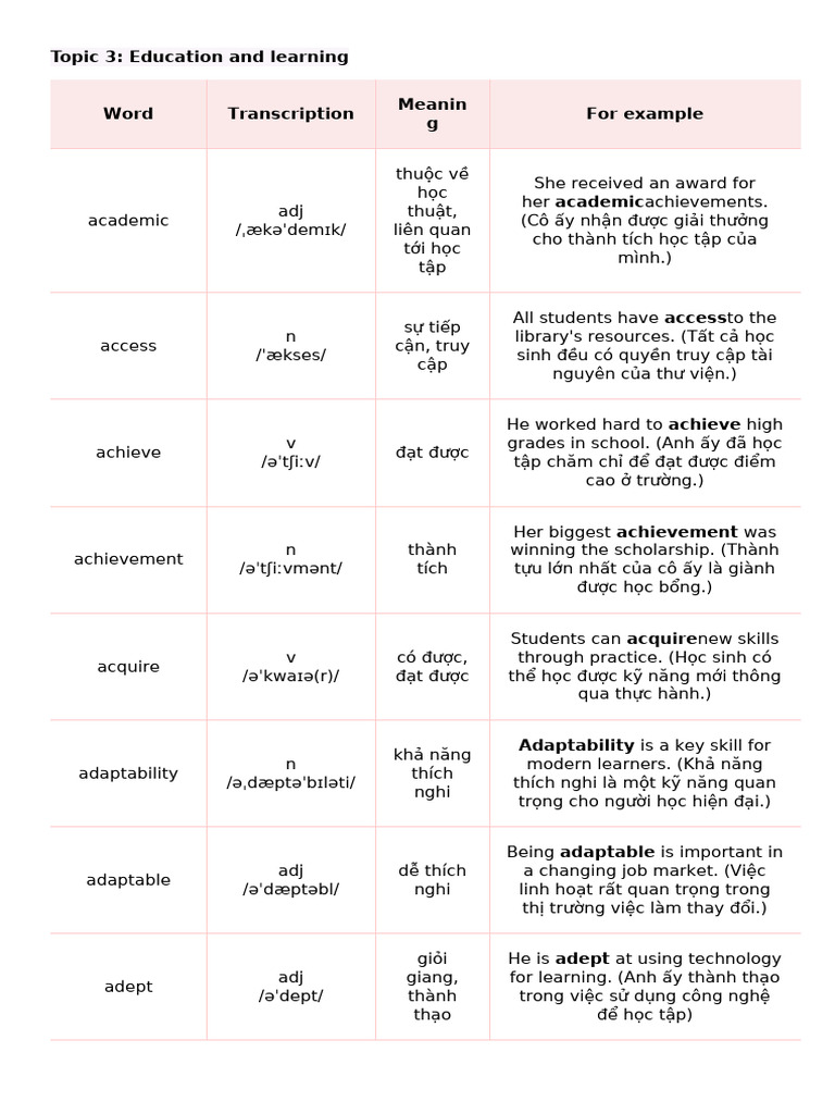 Topic 3 Education and Learning | PDF