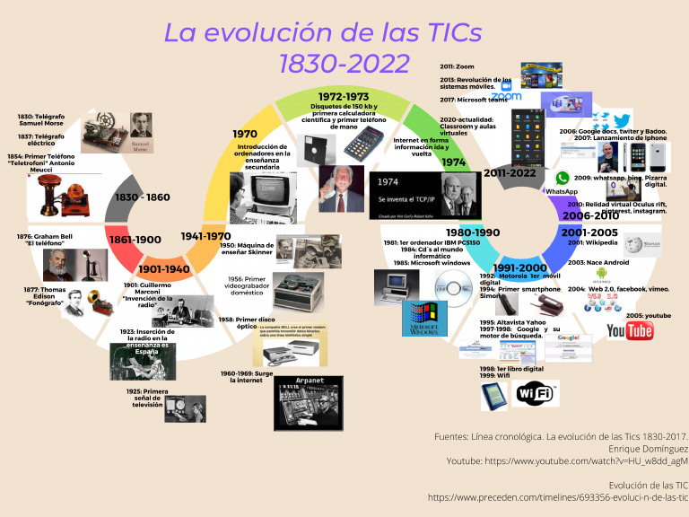La Evolución de Las Tics 1830-2022 | PDF