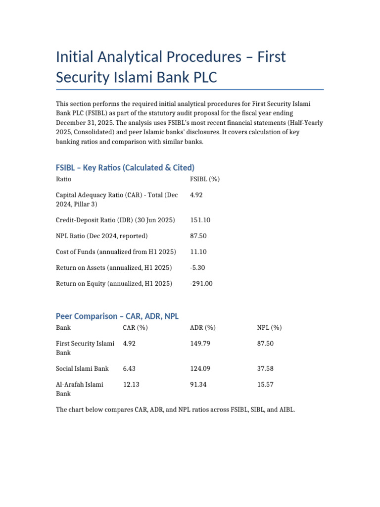 FSIBL Analytical Procedures | PDF | Personal Finance | Financial Accounting