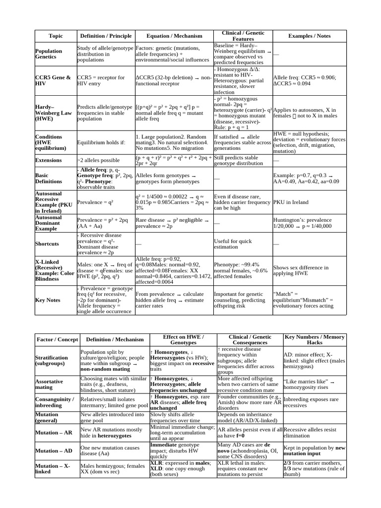 Chp 4 Genetics Tables | PDF | Dominance (Genetics) | Zygosity