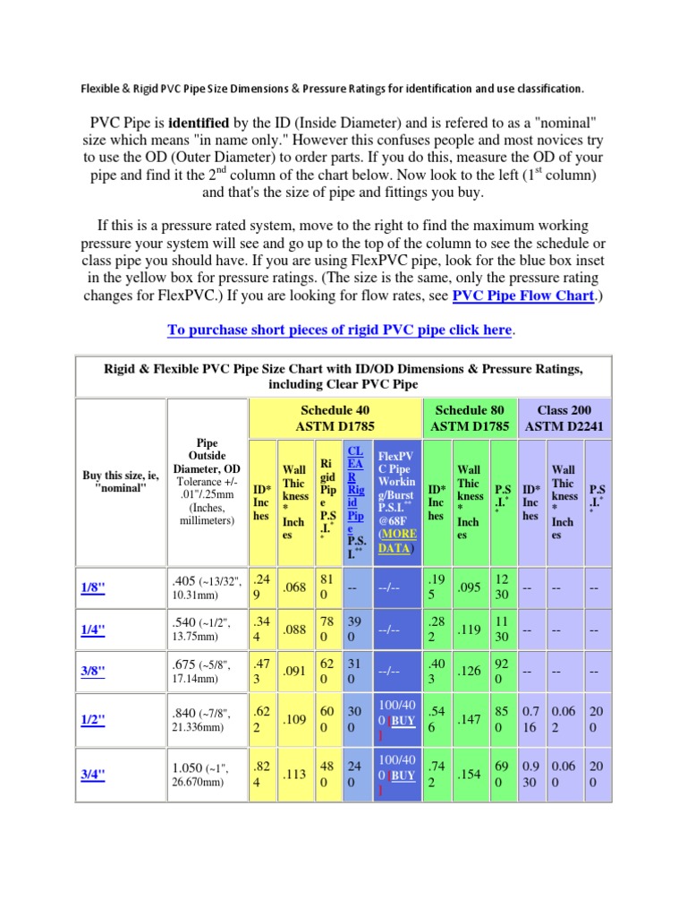 PVC Pipe Flow Chart To Purchase Short Pieces of Rigid PVC Pipe Click ...
