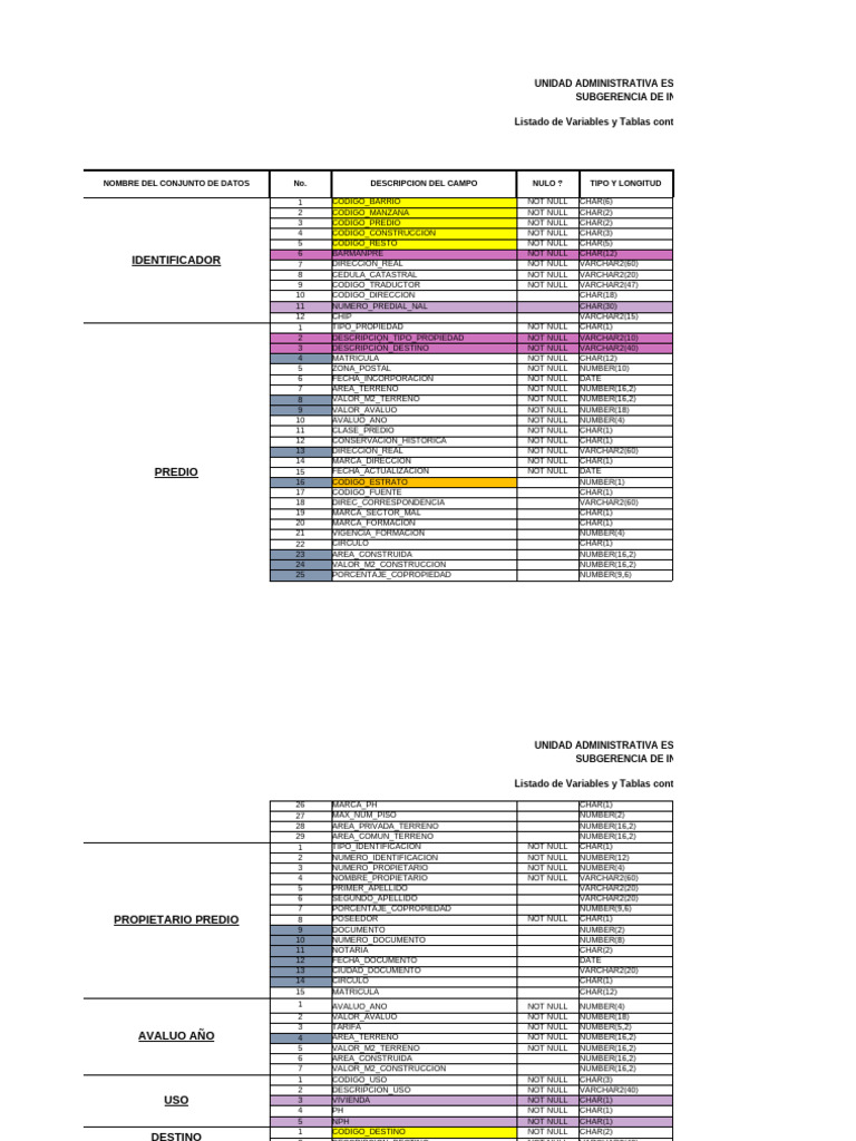 Variables y Tablas de Datos Catastrales | PDF | edificio | Techo