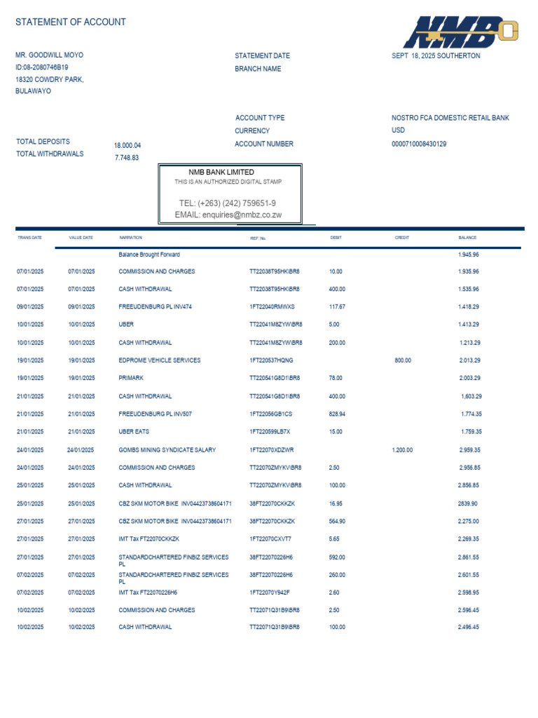 MR. GOODWILL MOYO | PDF | Debits And Credits | Business Economics