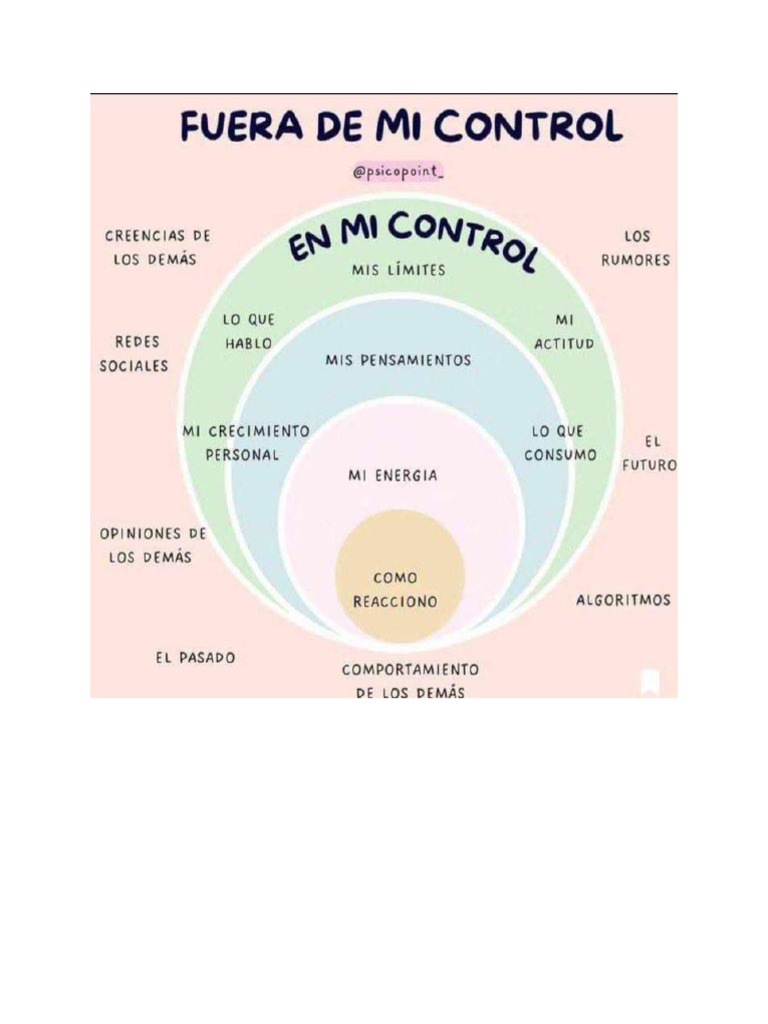 Controla tus emociones: guía práctica | PDF