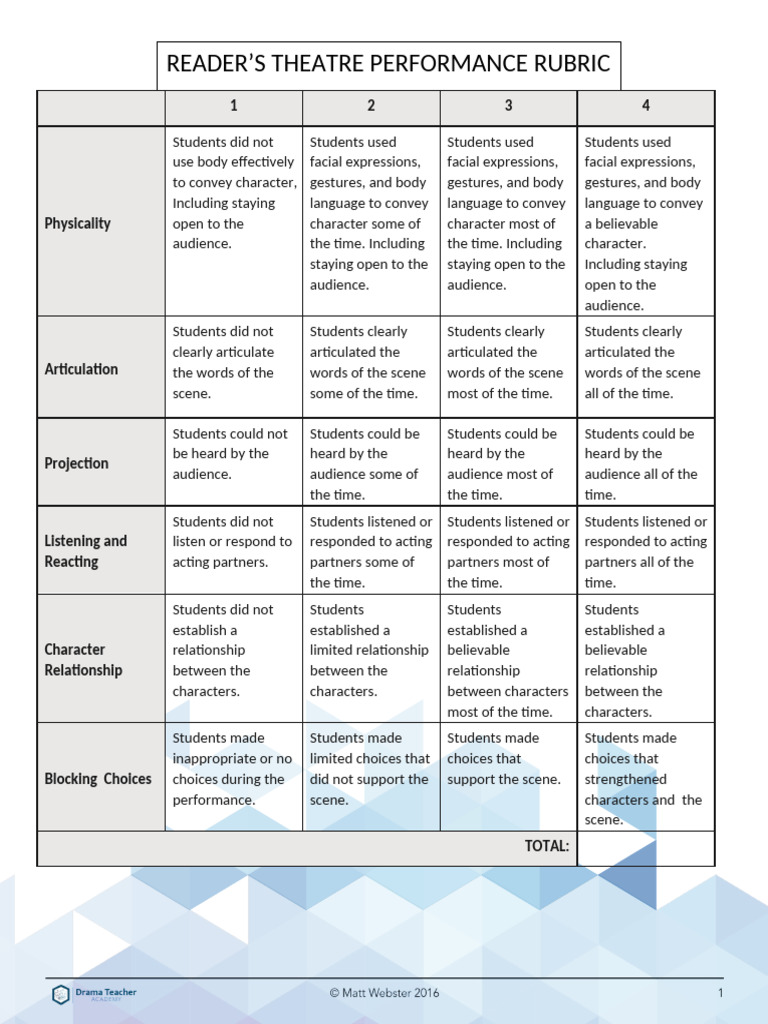 Reader's Theatre Performance Rubric | PDF | Chess | Chess Theory