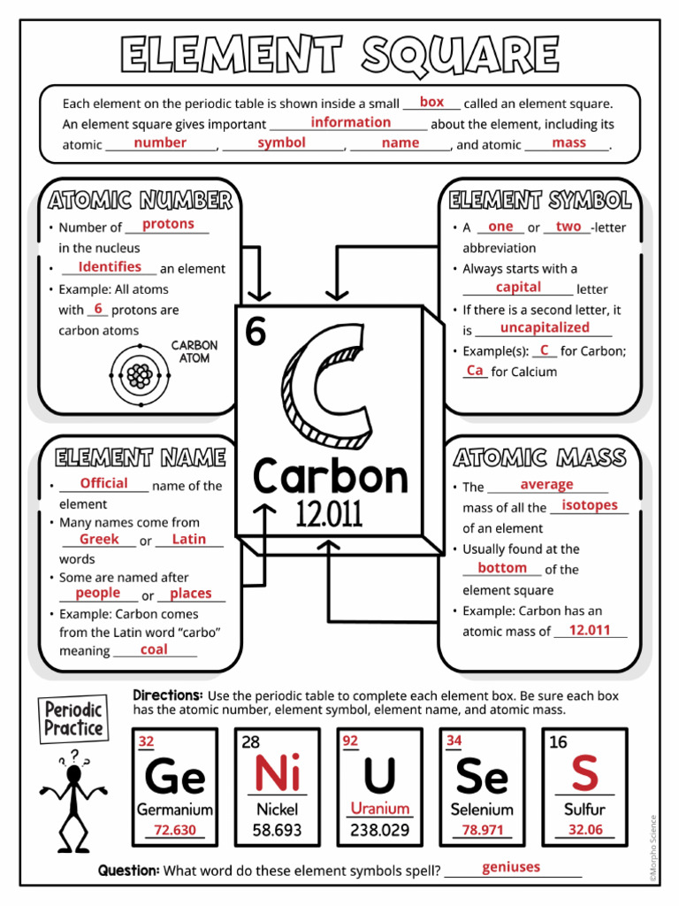 #251013 KEY Periodic Table Doodle Notes | PDF | Chemical Elements ...