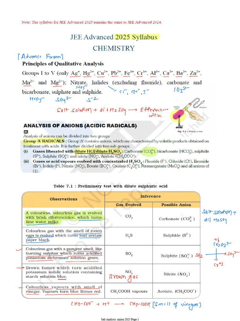 Salt Analysis Anion 2025 | PDF