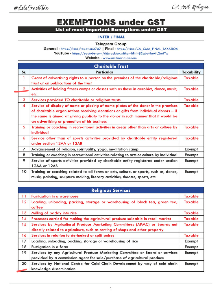 Exemptions Adjustments Sheet - CA Amit Mahajan_copy | PDF