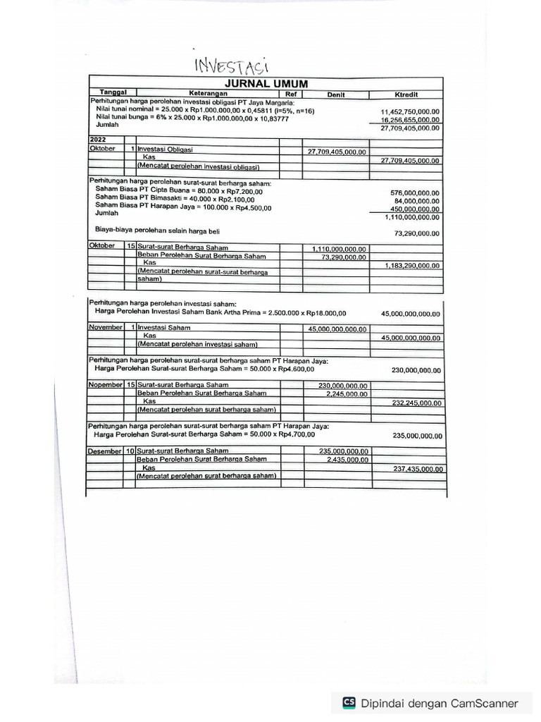 Investasi | PDF