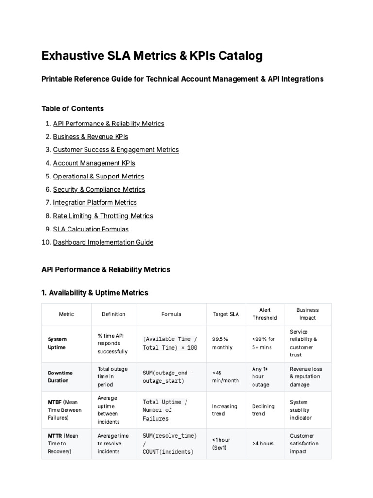 Exhaustive-Sla-Metrics-Catalog For API Monitoring | PDF | Service Level ...