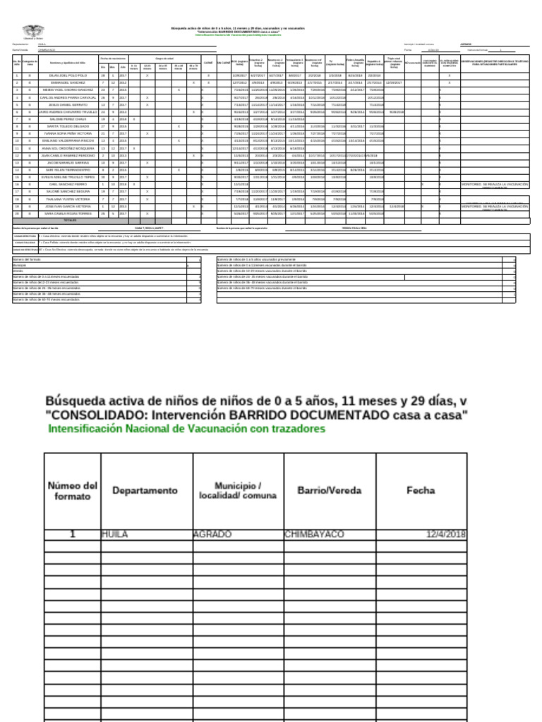 Barrido Documentado Agrado | PDF | Vacunación | Pediatría