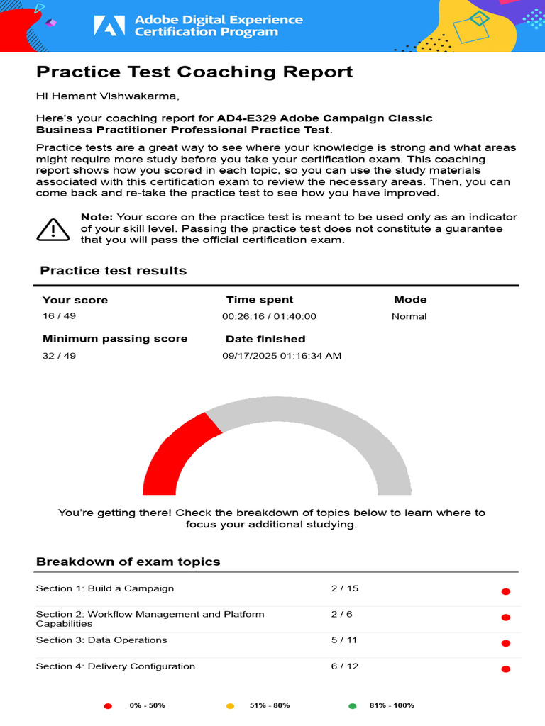 Practice Test Coaching Report | PDF